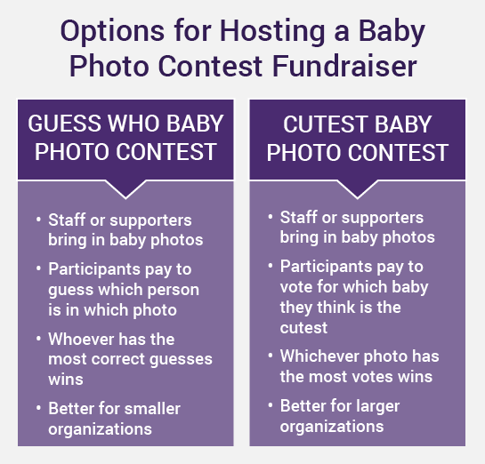 Baby Photo Contest - Best Fundraising Ideas