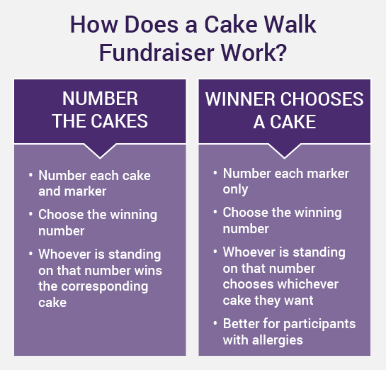Cake Walk - Best Fundraising Ideas