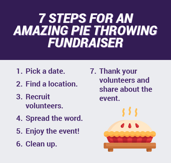 Pie Throwing Fundraiser - Best Fundraising Ideas