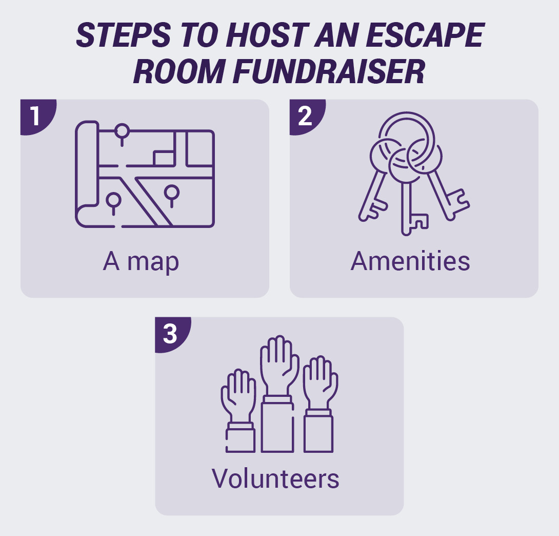 Home Tour Fundraiser - Best Fundraising Ideas
