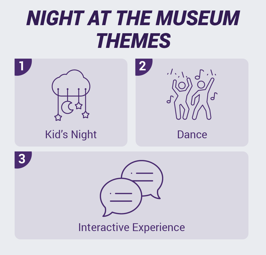 Night at the Museum - Best Fundraising Ideas