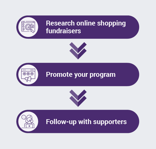 Online Shopping - Best Fundraising Ideas